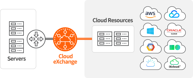KINX l Cloud Hub, 895G IX Network & Neutral IDC beyond limitation